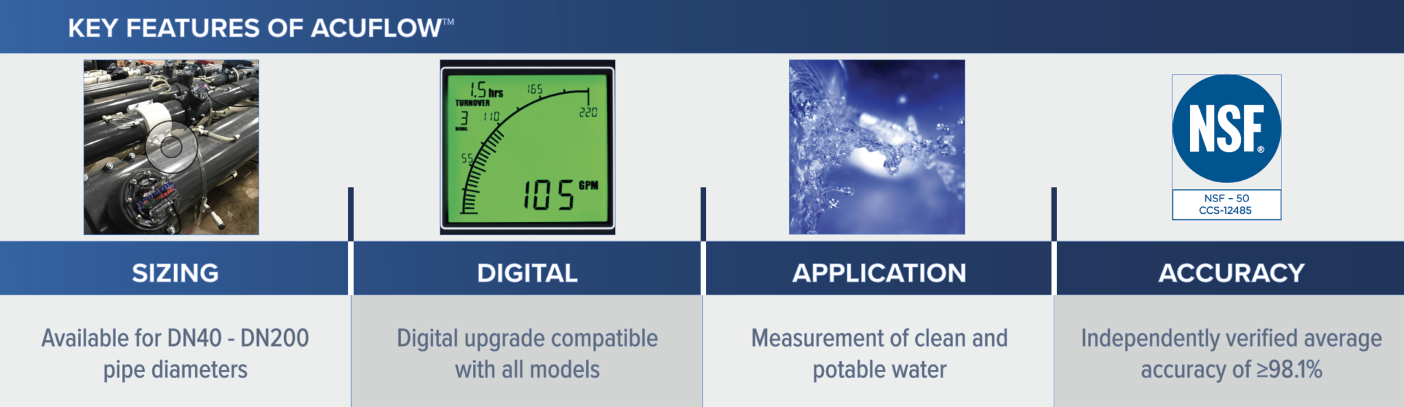 Acuflow - High accuracy flow meter for industrial applications